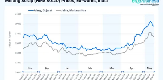 Mild Steel Prices, Market News, Trends & Forecast 2024 | OfBusiness
