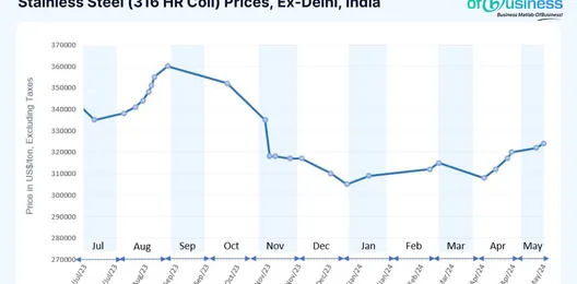 Stainless Steel Prices, Market News, Trends & Forecast 2024 | OfBusiness