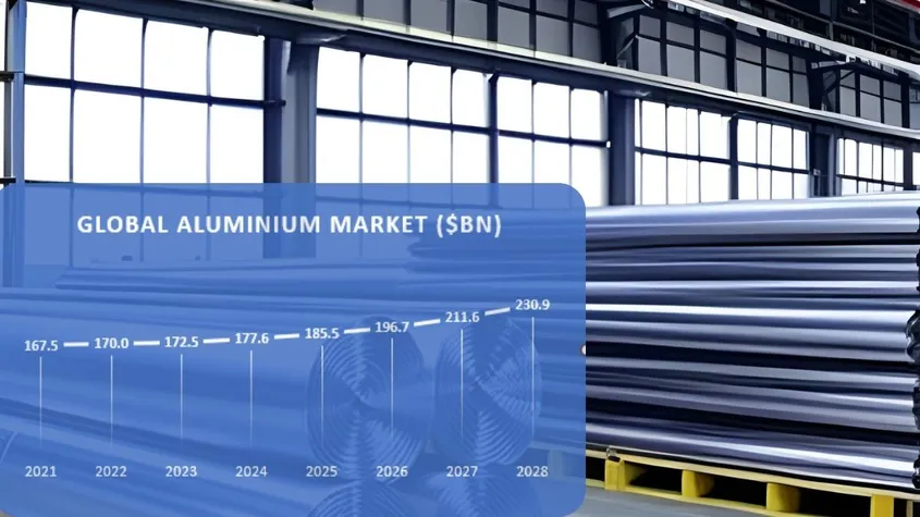 Aluminum Industry Update: Here’s What Happening In The Global Aluminium ...