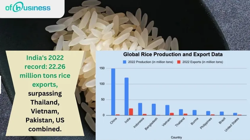 How Rice Shortage 2023 Is Affecting The World And India?