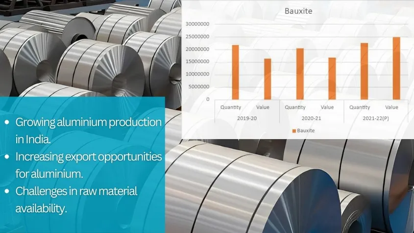 Indian Aluminium Industry: Y-o-Y Growth And Export-Import Trends