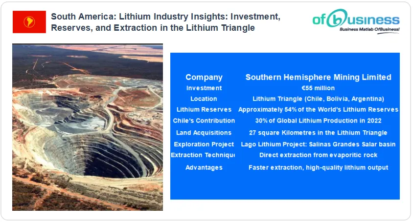 Shmining Revolutionizes Lithium Extraction In Lithium Triangle