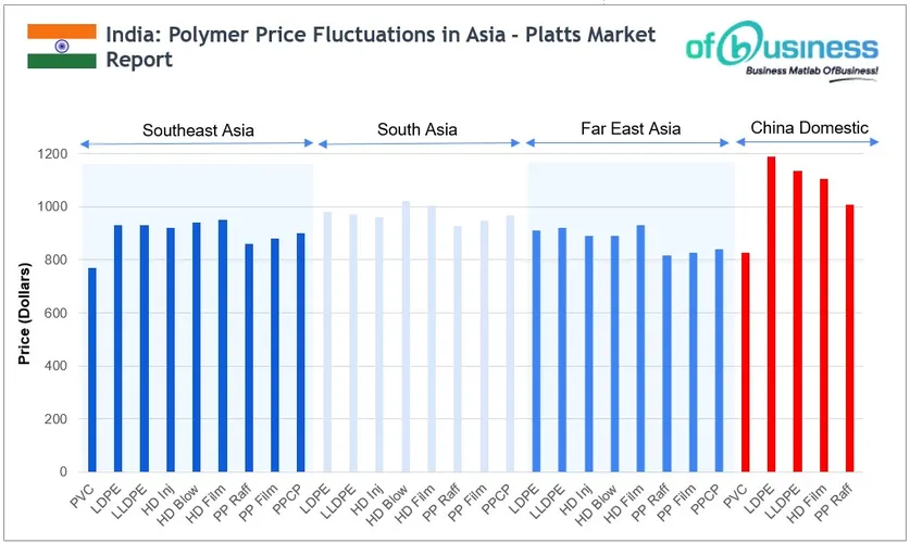 Platts Report: Unveiling Polymer Price Fluctuations Across Asia