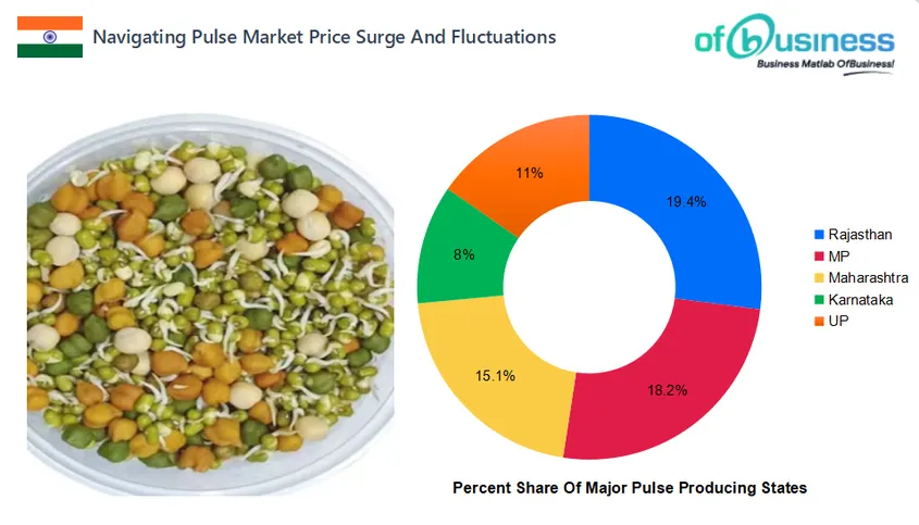 Navigating Pulse Market Price Surge And Fluctuations