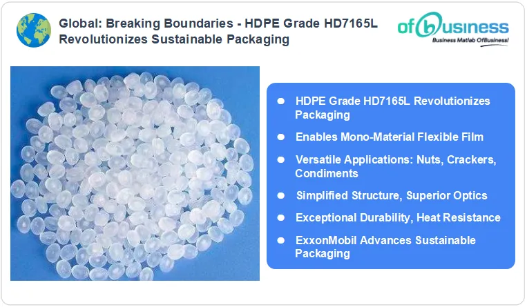 ExxonMobil Innovates HDPE Grade For Sustainable Packaging