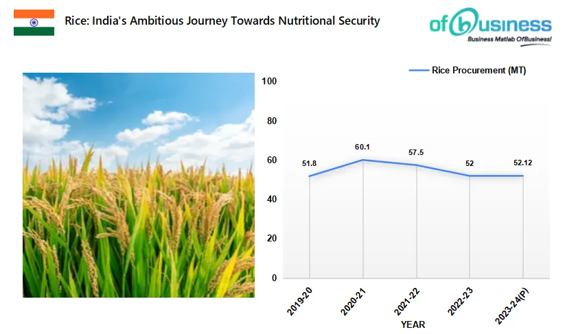 Rice: India's Ambitious Journey Towards Nutritional Security