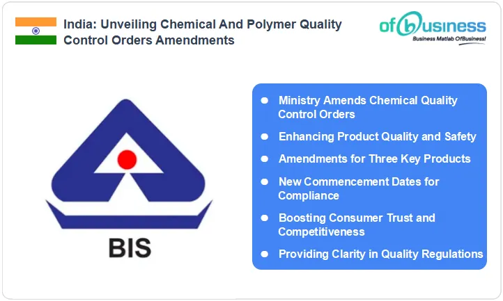 Unveiling Chemical And Polymer Quality Control Orders Amendments