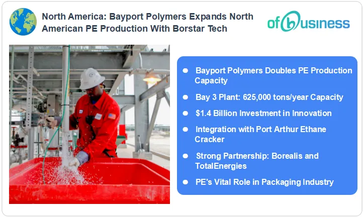 Bayport Polymers Expands North American PE Production With Borstar Tech