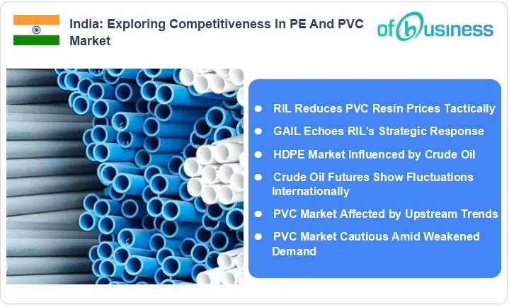 Exploring Competitiveness In PE And PVC Market