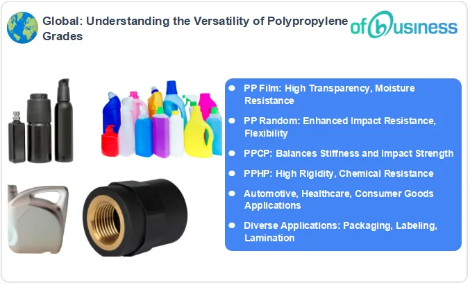 Exploring Different Grades Of Polypropylene And Their Applications