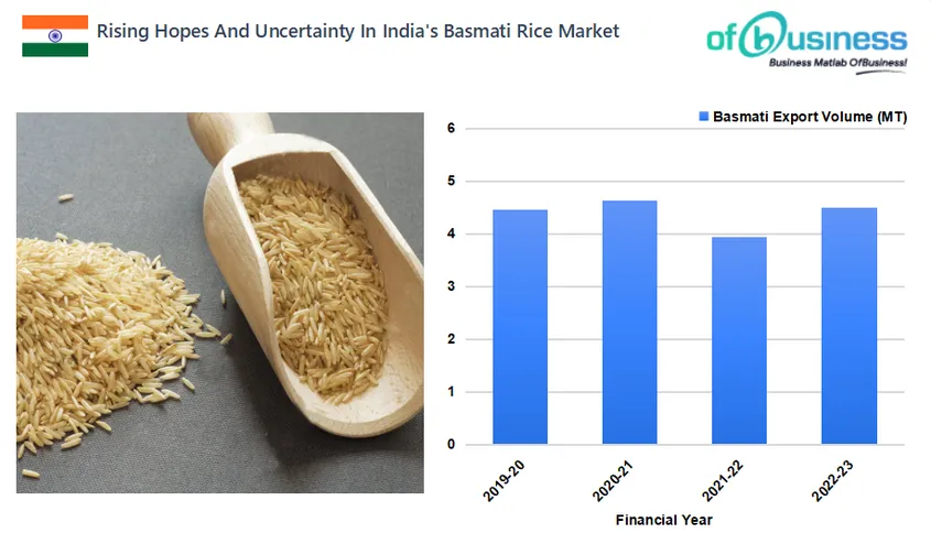 Rising Hopes And Uncertainty In India's Basmati Rice Market