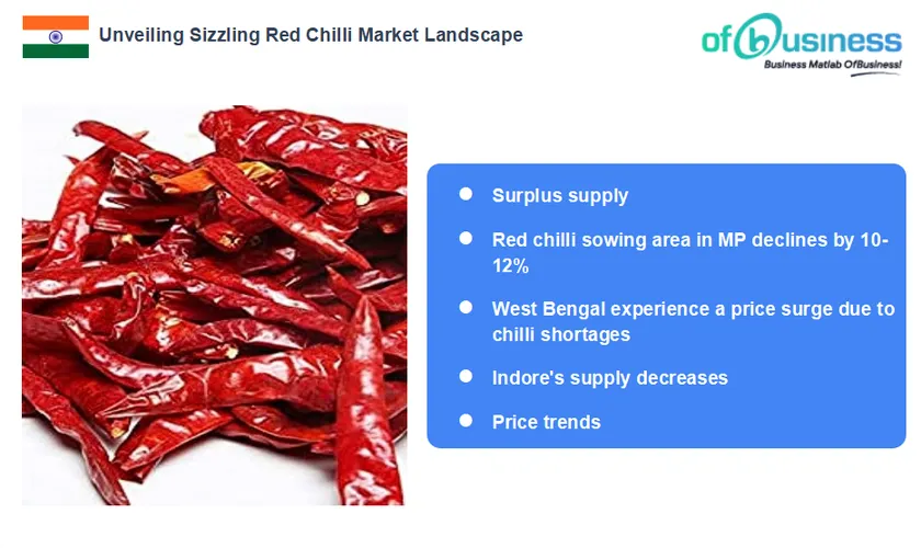 Unveiling Sizzling Red Chilli Market Landscape