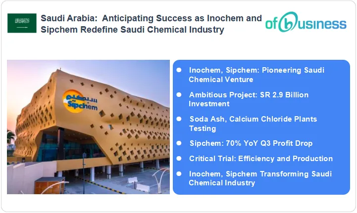Pioneering Venture: Inochem And Sipchem Join Hands In Saudi Arabia