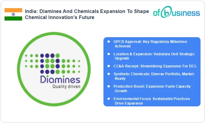 Diamines And Chemicals Expansion To Shape Chemical Innovation's Future