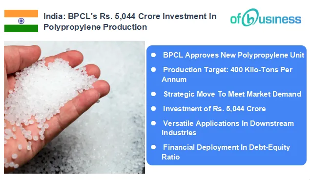 BPCL's Rs. 5,044 Crore Investment in Polypropylene Production
