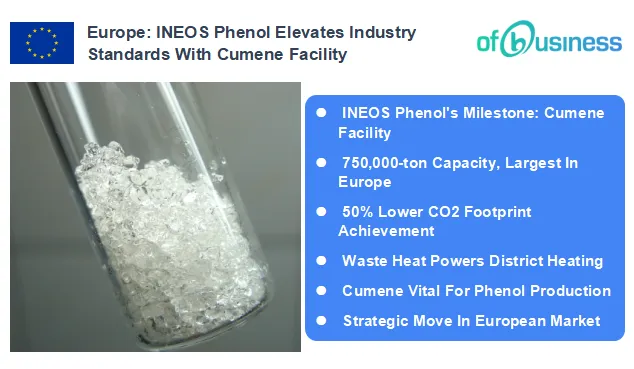 INEOS Phenol Elevates Industry Standards With Cumene Facility In Europe