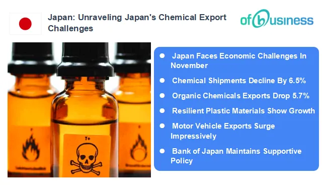Unraveling Japan's Chemical Export Challenges
