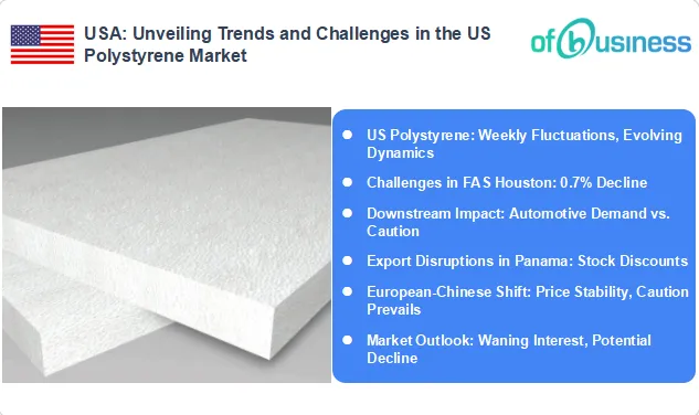 Unveiling Trends and Challenges in the US Polystyrene Market