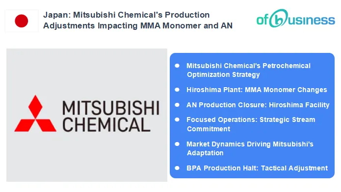 Mitsubishi Chemical's Petrochemical Shift: Impact on MMA Monomer and Acrylonitrile