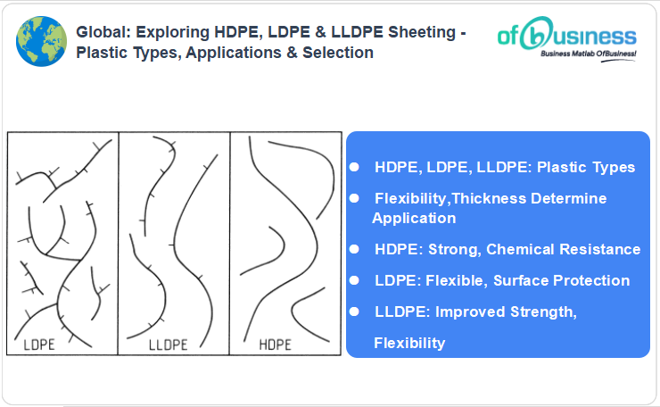 Unveiling Variations In HDPE, LDPE & LLDPE Sheeting